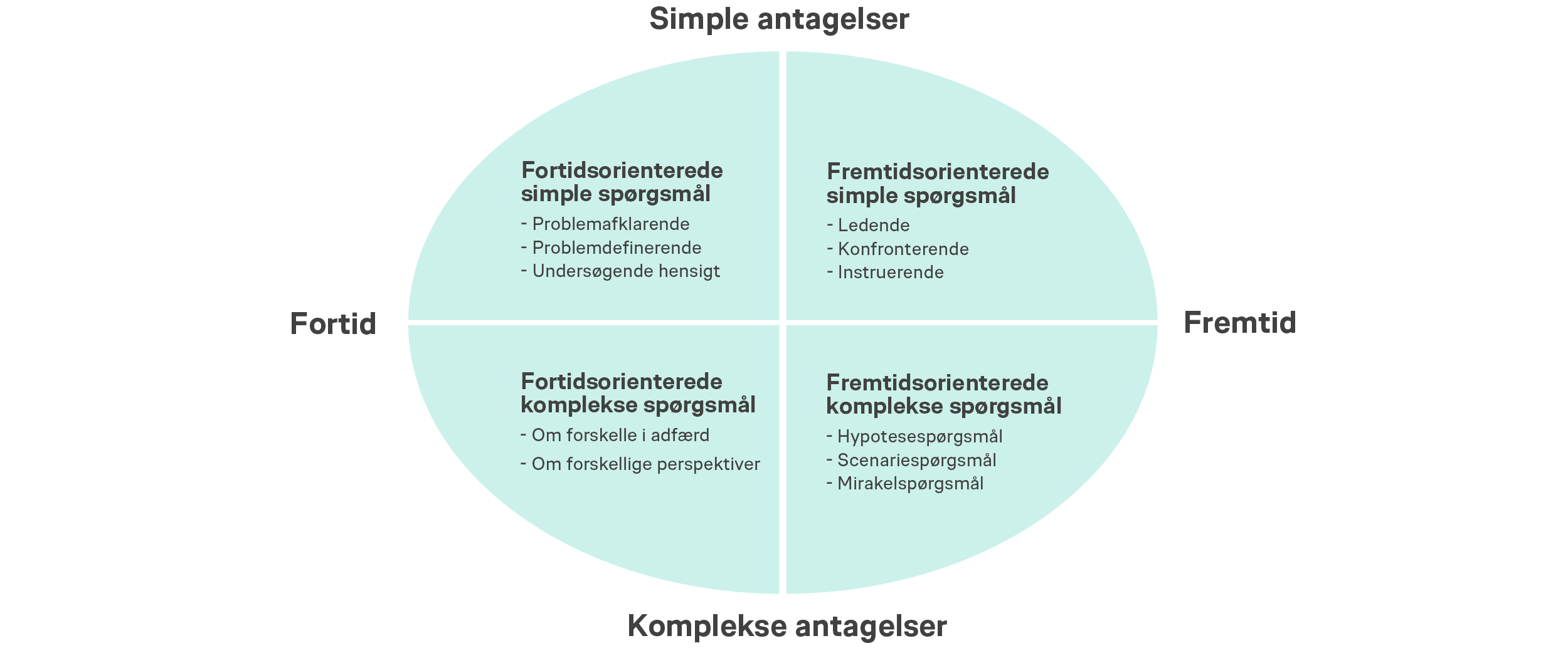 Effektive procesværktøjer til at udøve procesledelse
