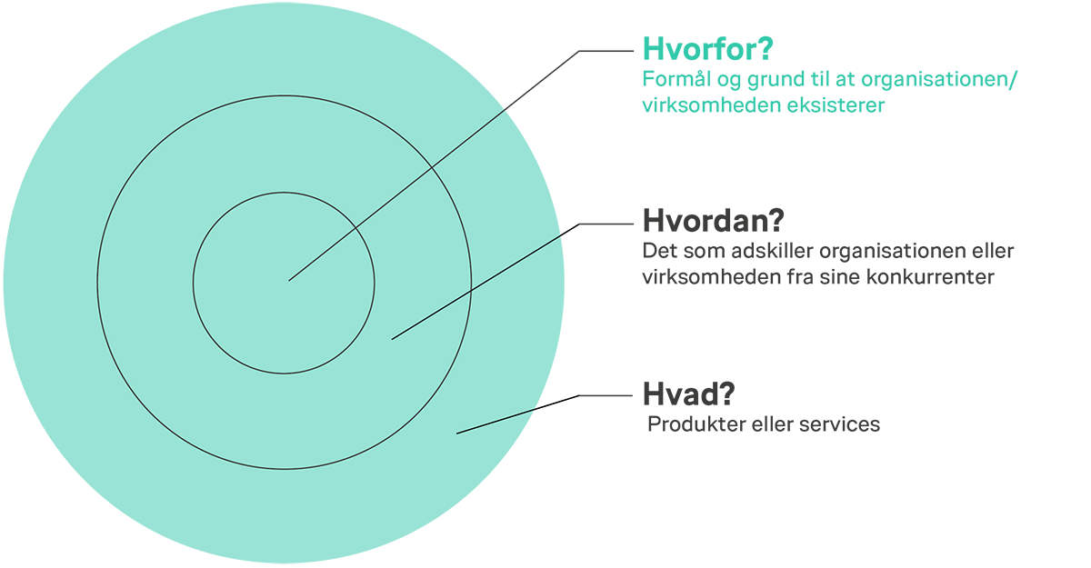 Forandringsledelse: Bliv bedre til at forstå og lede forandringer