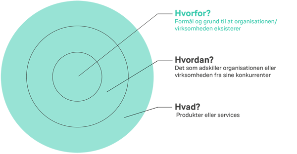 Forandringsledelse: Bliv bedre til at forstå og lede forandringer