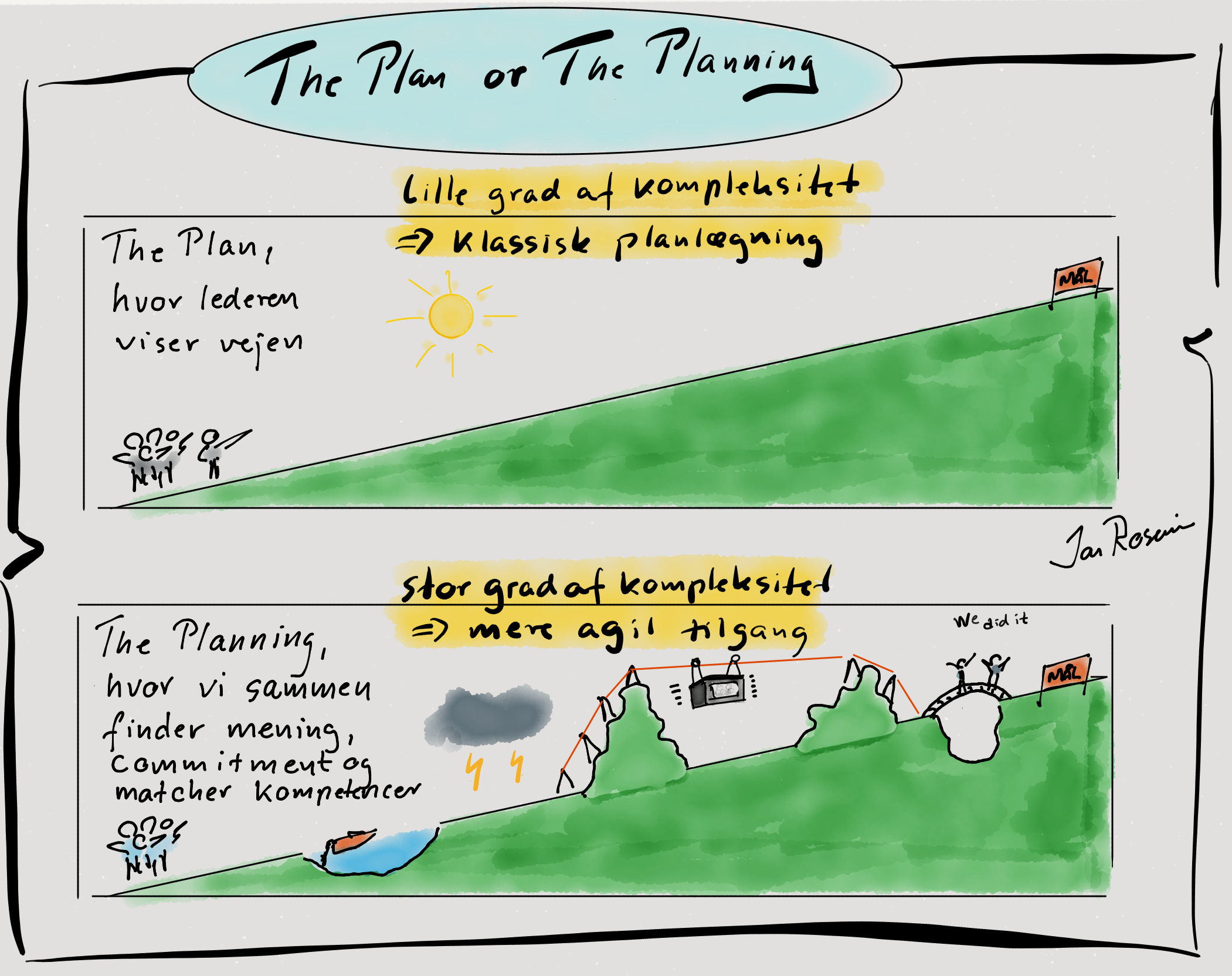 Projektledelse: Vandfaldsmodel eller agile metoder?