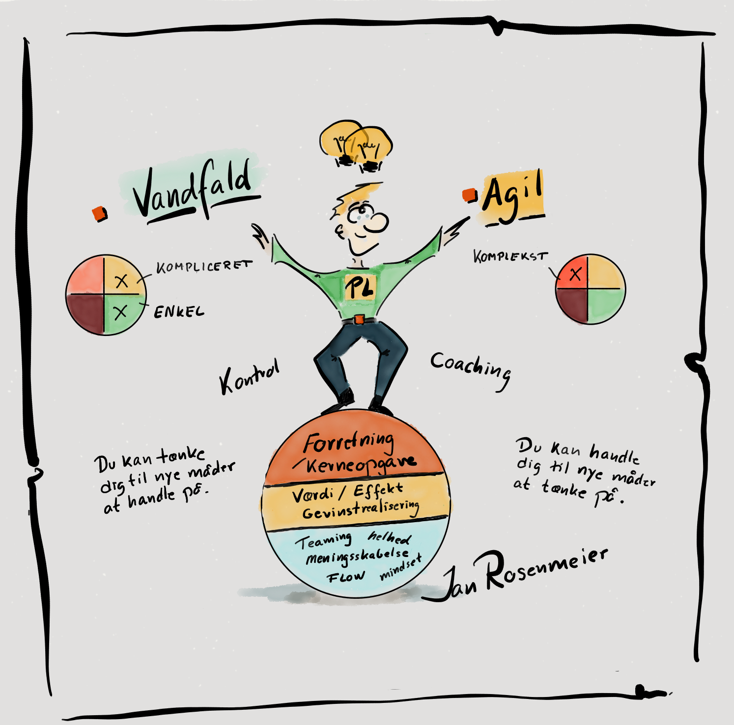 Projektledelse: Vandfaldsmodel eller agile metoder?