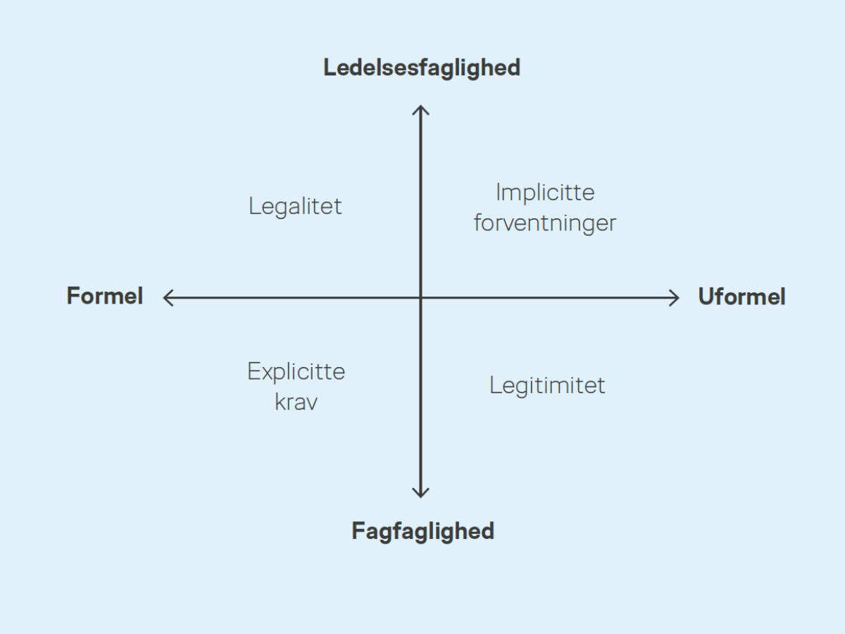 Ledelse gennem ressourcepersoner - Læs mere her!